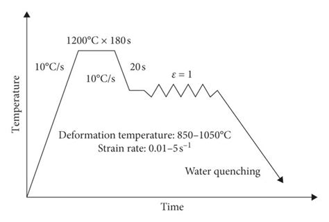 Schematic Illustration Of Single Pass Compression Experiment