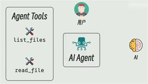 【nlp 72、prompt、agent、mcp、function Calling】提示词调用mcp Csdn博客