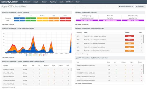 Apple IOS Vulnerabilities SC Dashboard Tenable