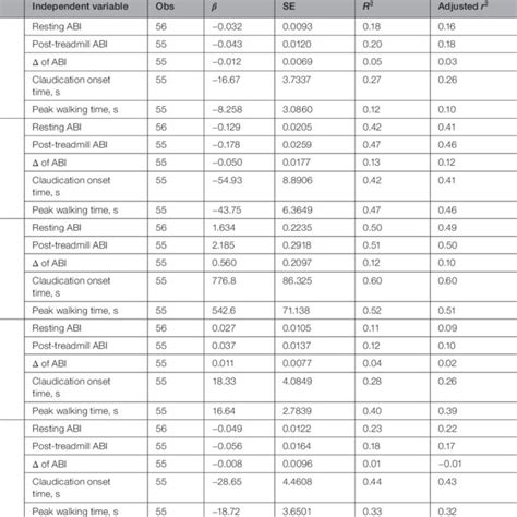 Computational Microvascular Model Parameters For Matched Controls And
