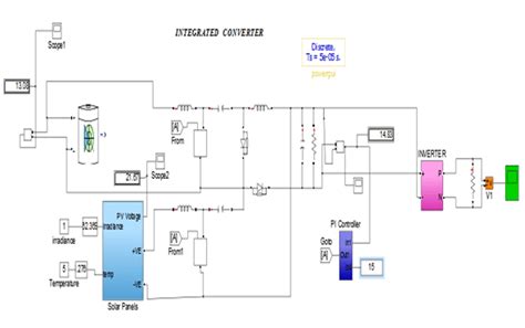 Showing Simulation In Matlab Download Scientific Diagram