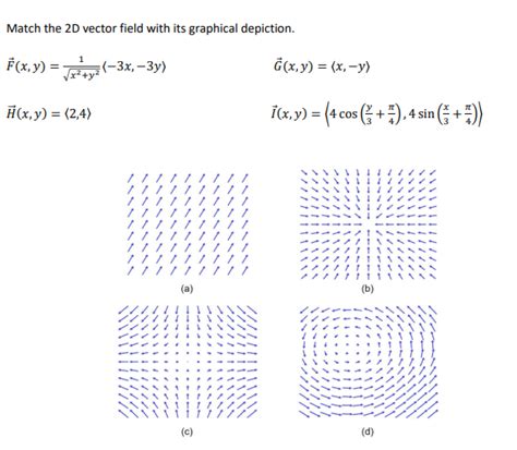 solved match the 2d vector field with its graphical