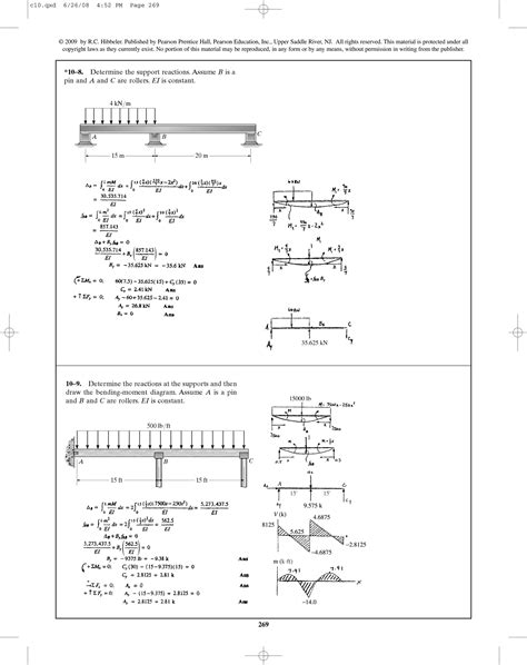 Instructor Solution Manual For Chapter 10 Indeterminate Structures Structural Analysis Hibbeer