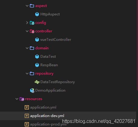 vue简单数据可视化 结合echarts实现柱状图 腾讯云开发者社区 腾讯云