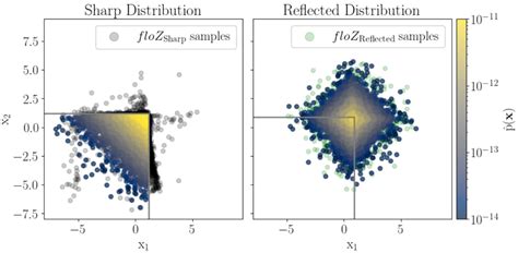 [论文审查] Bayesian Evidence Estimation From Posterior Samples With Normalizing Flows