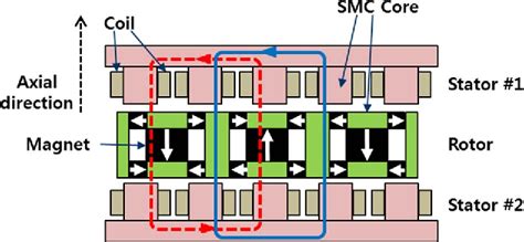 Figure 1 From A Numerical Prediction Model For Vibration And Noise Of Axial Flux Motors