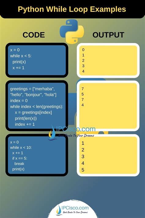 Python While Loops