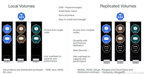 K8s 存储 之 Openebs大数据仓库工程师的技术博客51cto博客 K8s 存储 之 Openebs大数据仓库工程师的技术博客51cto博客