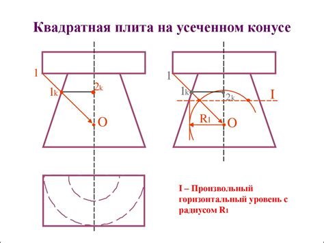 Теория теней. Тени сферы, архитектурных деталей. (Лекция 13 ...