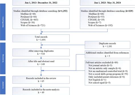 Patrice Whitehorne Smith Phd On Linkedin A Systematic Review Of Implicit Versus Explicit