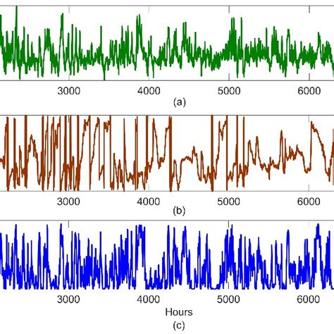 Flowchart For Developing Noise Prediction Model Based On The Advanced