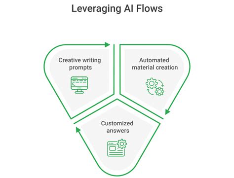 Enhance Text Generation With Azure Ml Power Apps And Power Automate