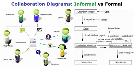 Collaboration Diagram