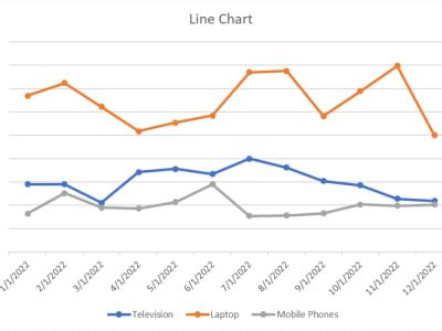 The Data Manipulation And Visualization To Communicate Insights Using Excel Upwork
