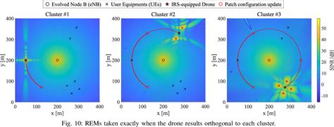 Figure 1 From A System Level Simulation Module For Multi Uav Irs Assisted Communications