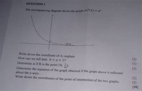 Solved Ouestion Ithe Accompanying Diagram Shows The Graph Of