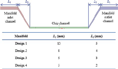 Figure 1 From Design And Development Of Manifolds For Parallel Flow And