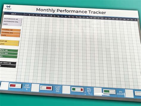 Performance Tracker Board My Visual Management