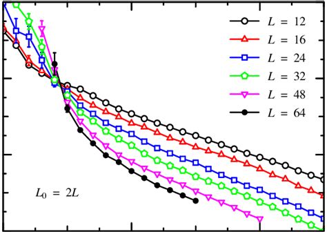 Color Online Temperature Dependences Of The Spin Overlap Function Qml