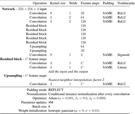 figure 1 from exploring the structure of a real time arbitrary neural