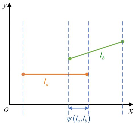 A Line Segment Detector For Space Target Images Robust To Complex