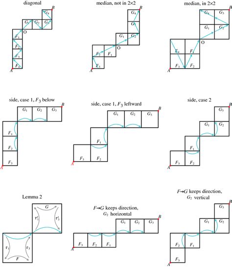 Cases In The Proof Of Theorem 2 Download Scientific Diagram