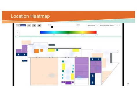 Location Based Systems In Smart Buildings Ppt