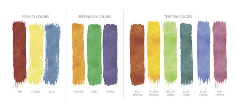 Understanding Color Theory And Using It Wisely Design Pool