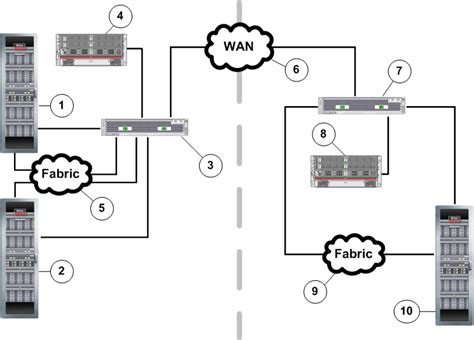 Oracle Maxrep For San 구성 요소 정보