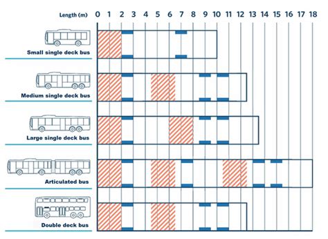 School Bus Interior Dimensions