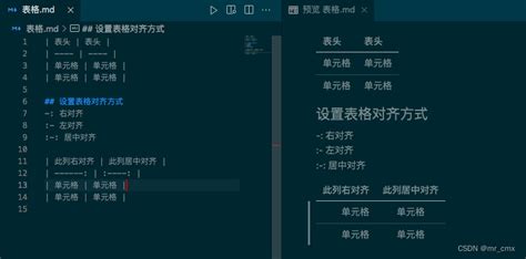 markdown 使用语法（详细） markdown 引用 csdn博客