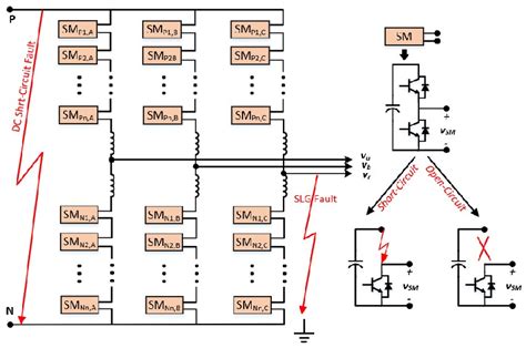 Common Electrical Faults In A Half Bridge Mmc Download Scientific Diagram