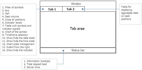 Expert Advisor Featuring GUI Creating The Panel Part I MQL5 Articles