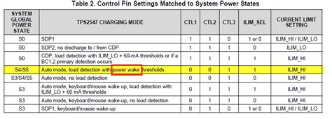 TPS How Can We Use The Status Pin Power Management Forum Power Management TI E E