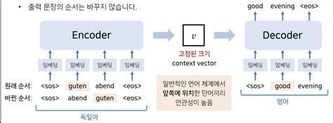 논문 리뷰 Sequence To Sequence Learning With Neural Networks