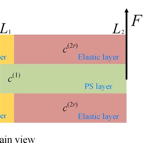 A Schematic Of The Bent Multi Segmented Layered Structure With Varying Download Scientific