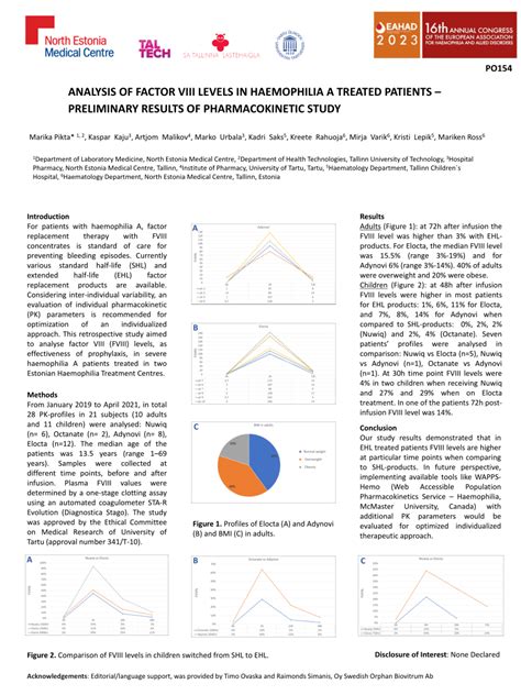 Pdf Analysis Of Factor Viii Levels In Haemophilia A Treated Patients