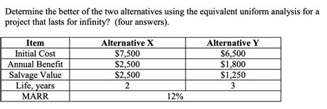 solved determine the better of the two alternatives using