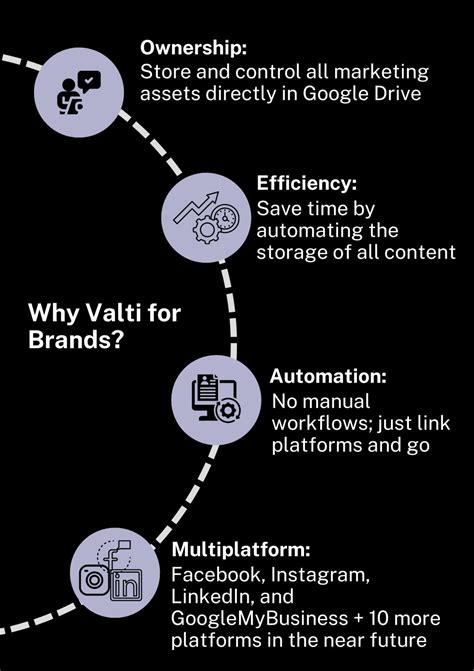 Valti Marketingautomation Contentownership