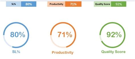 animated progress circle chart pk an excel expert