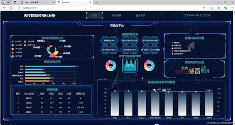 计算机毕业设计hadoopsparkhive知识图谱医生推荐系统 医生数据分析可视化大屏 医生爬虫 医疗可视化 医生大数据 机器学习 大数据毕业设计基于hadoop的好大夫数据分析系统毕