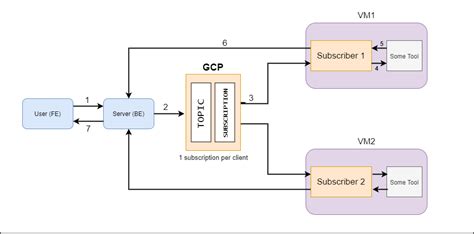Programming Reading A Varying Voltage Into Arduino Arduino Stack