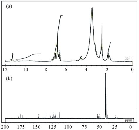 Surface Photografting Of Novel Sulfobetaine Copolymers On Silica