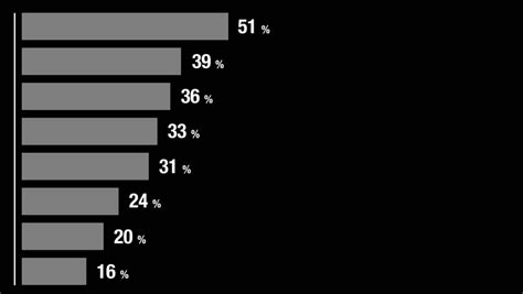 Animated Infographics Histogram Bar Graph Chart Stock Footage Video