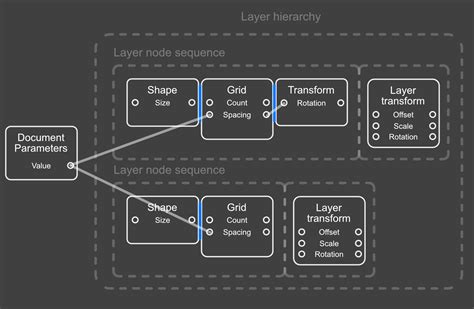 The Hidden Node Graph Paragraphic