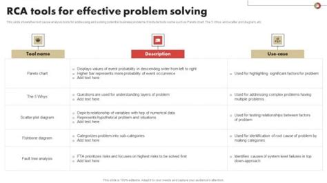 Problem Solving Powerpoint Templates Slides And Graphics