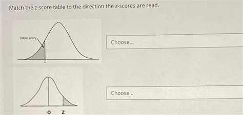 [answered] match the z score table to the direction the z scores are