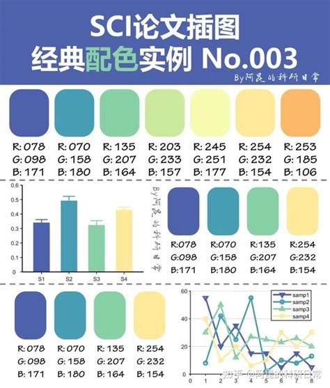 跟顶刊学配色~sci论文插图经典配色实例第15期 知乎