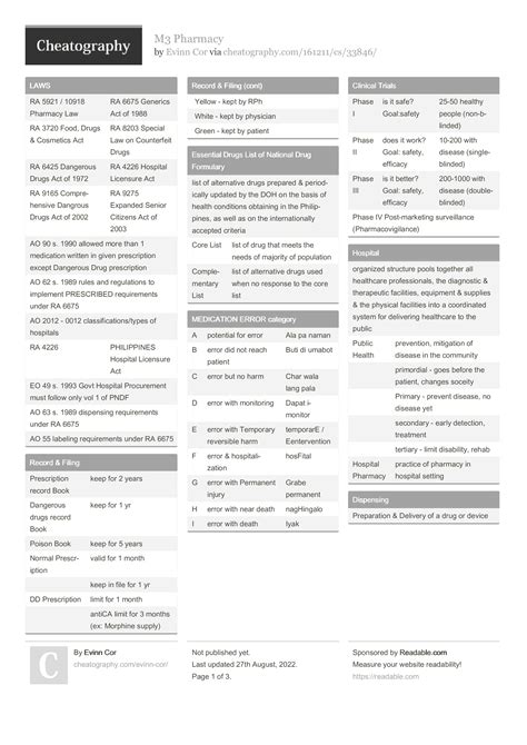 Python Data Structures Cheat Sheet By Prl1007 4 Pages Programming