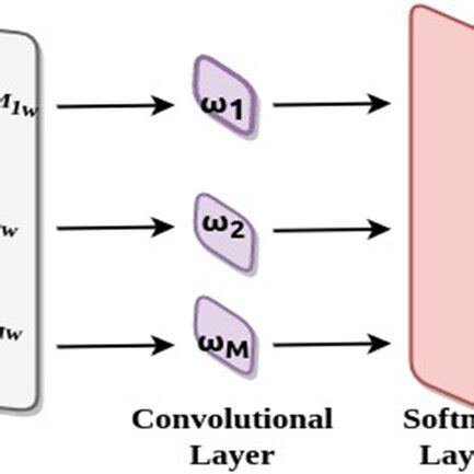Multi Access Edge Computing Architecture Download Scientific Diagram